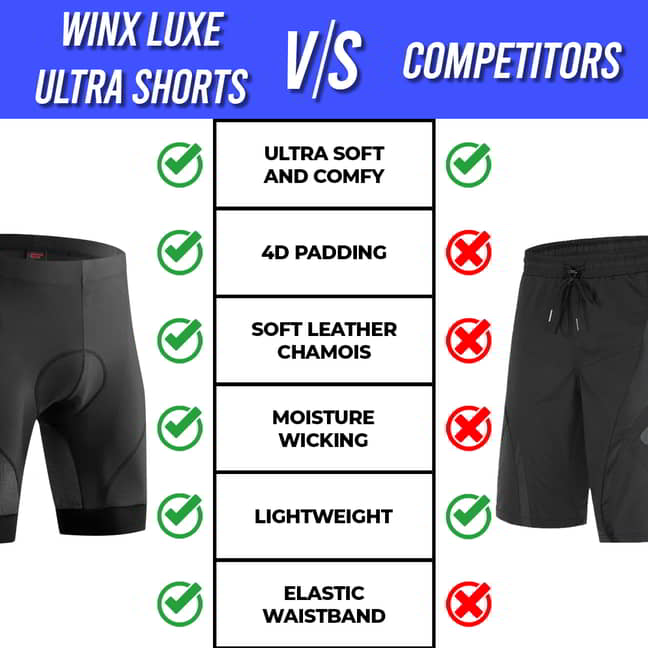 Winx Ultra Luxe Shorts - Bicycle Gel Padded Shorts – winxwheels